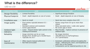 Digital Signage Basics: Nits, Brightness & LED vs. LCD Displays ...